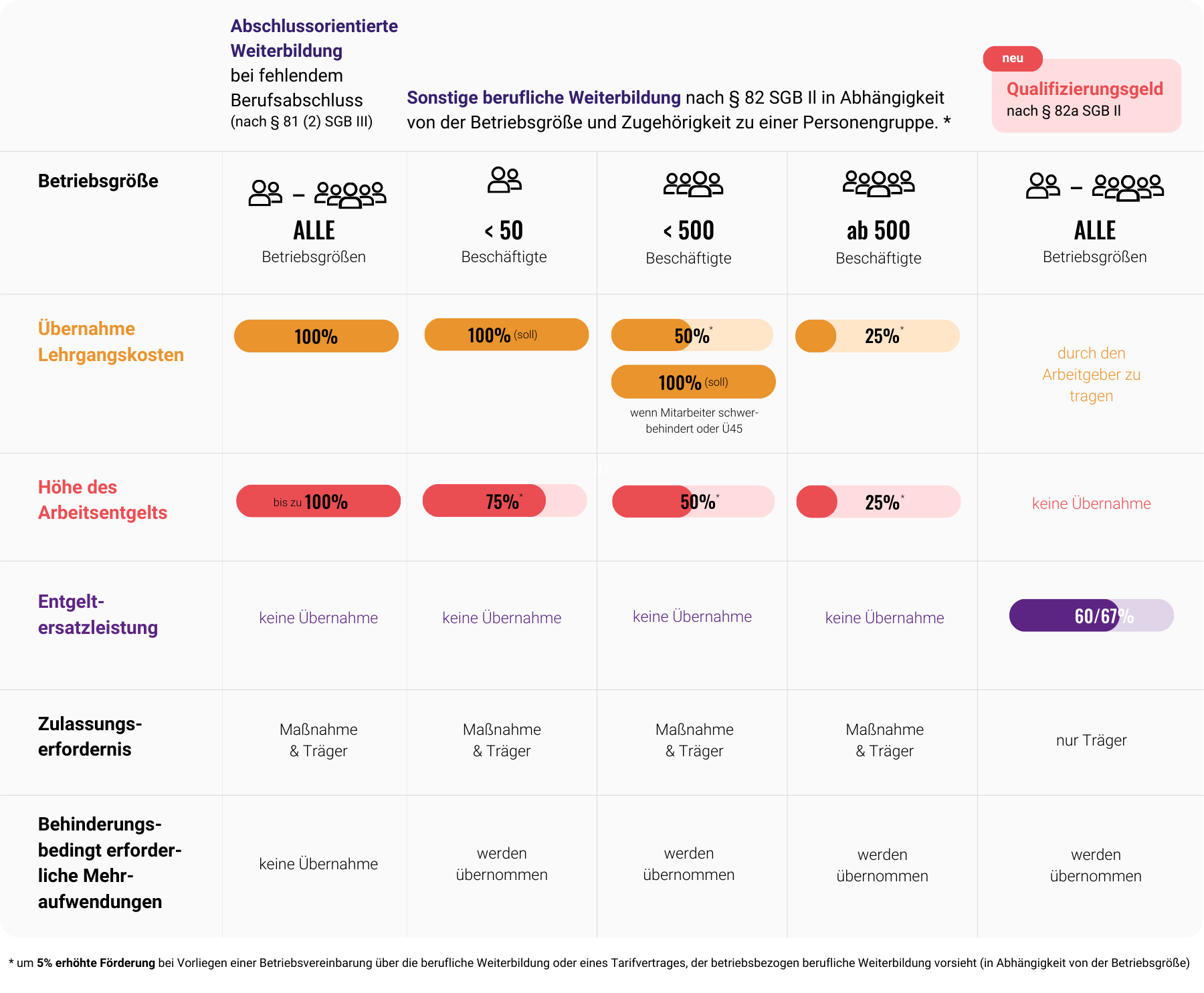 Qualifizierungschancengesetz für Unternehmen | Distart